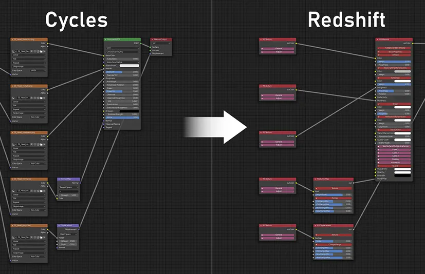 Blender Cycles到Redshift的PBR材质转换器 Cycles to Redshift PBR Material ...